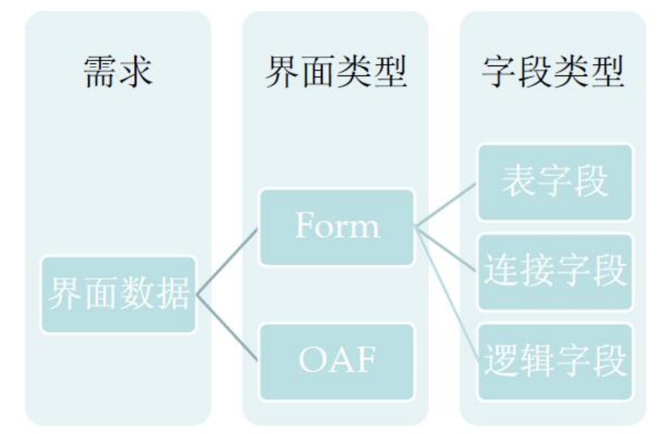 EBS 查找基本数据源（OAF篇） - 胖大海527 - 博客园