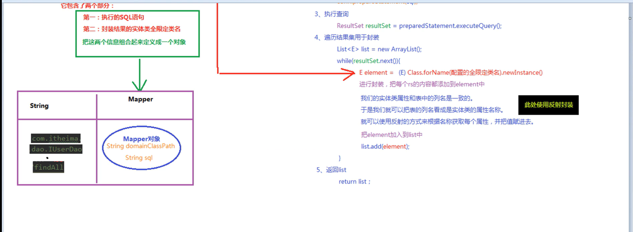 Java——mybatis——自定义mybatis的分析——执行查询所有分析 小白龙白龙马 博客园 