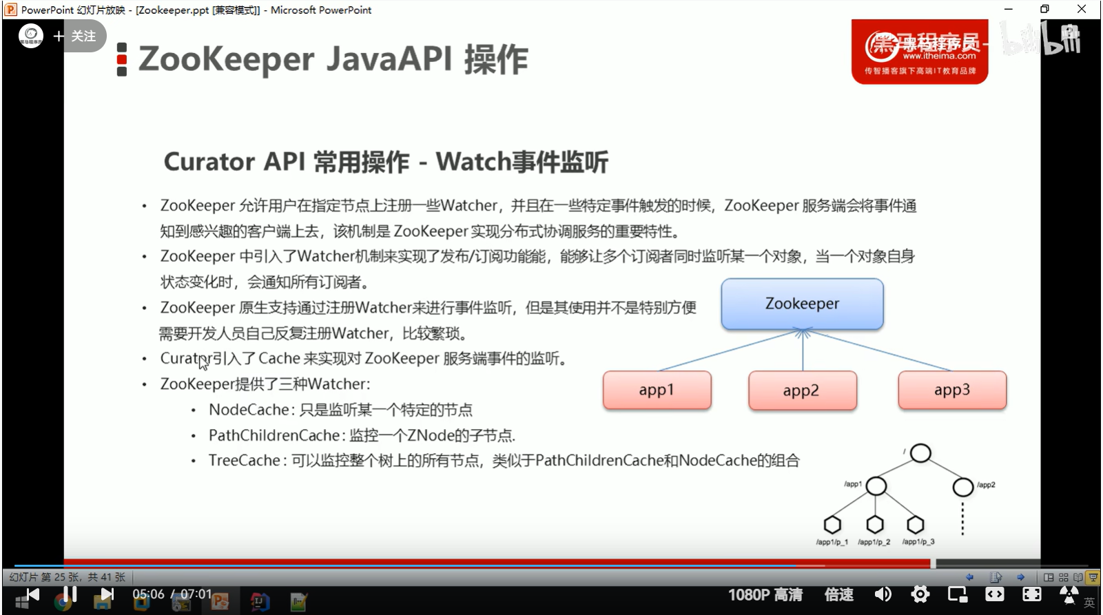 java——Zookeeper学习——入门学习 - 小白龙白龙马 - 博客园