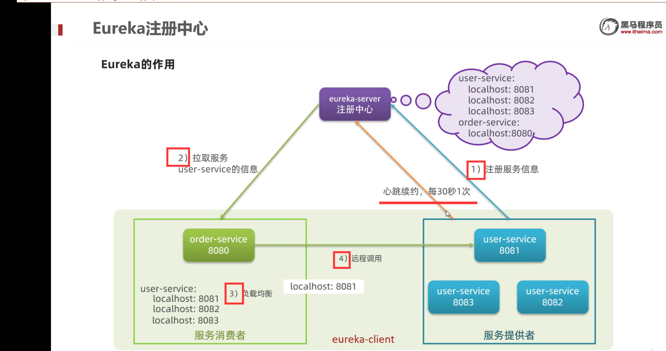 java——微服务——spring cloud——Eureka——Eureka注册中心 - 小白龙白龙马 - 博客园