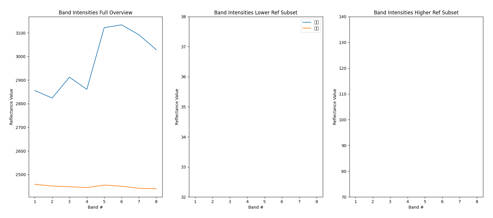 【机器学习与遥感】sklearn与rasterio实现遥感影像监督分类 - GIS无情老博士 - 博客园