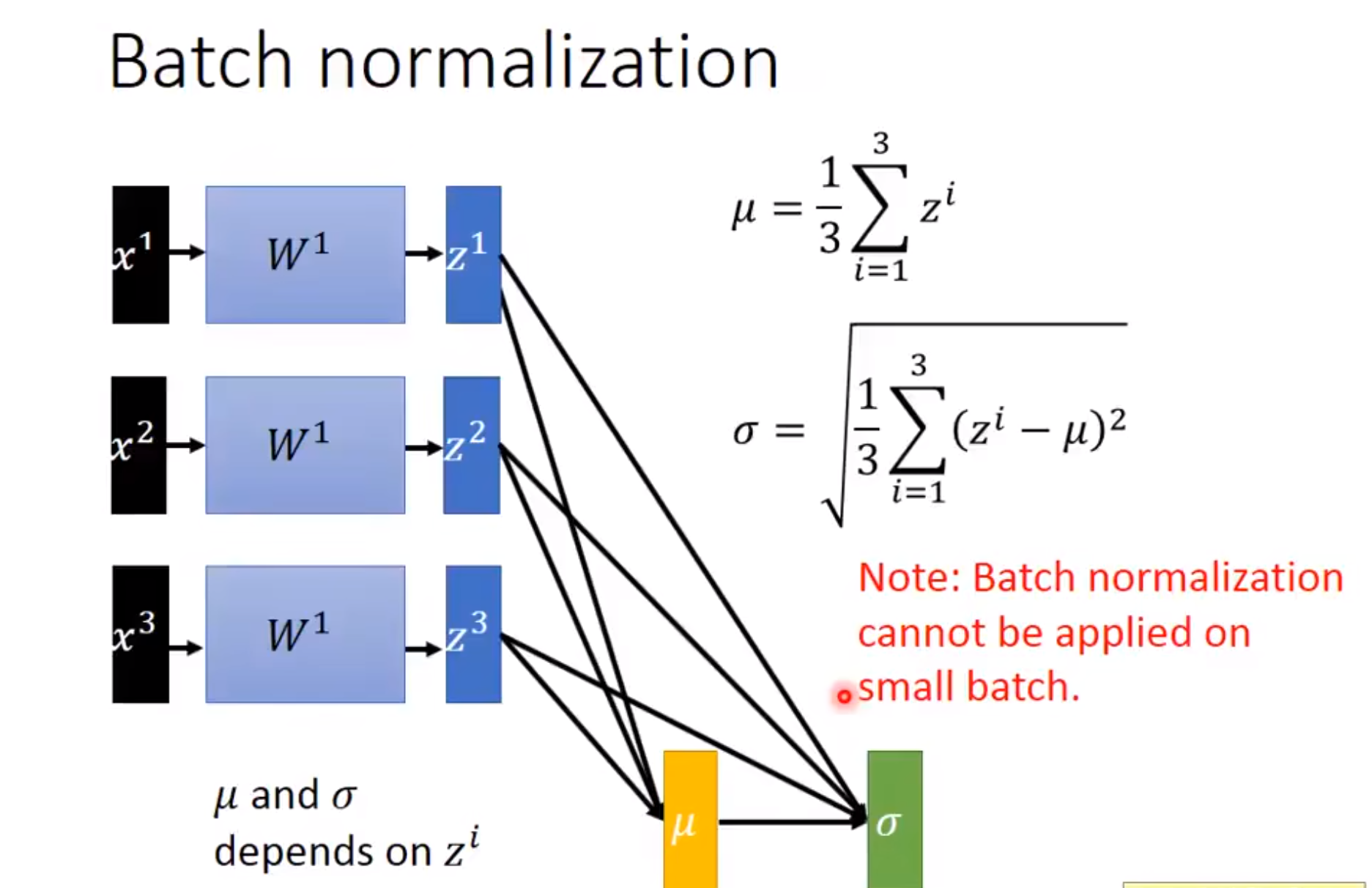 pytorch-批量规范化（Batch Normalization） - lipu123 - 博客园