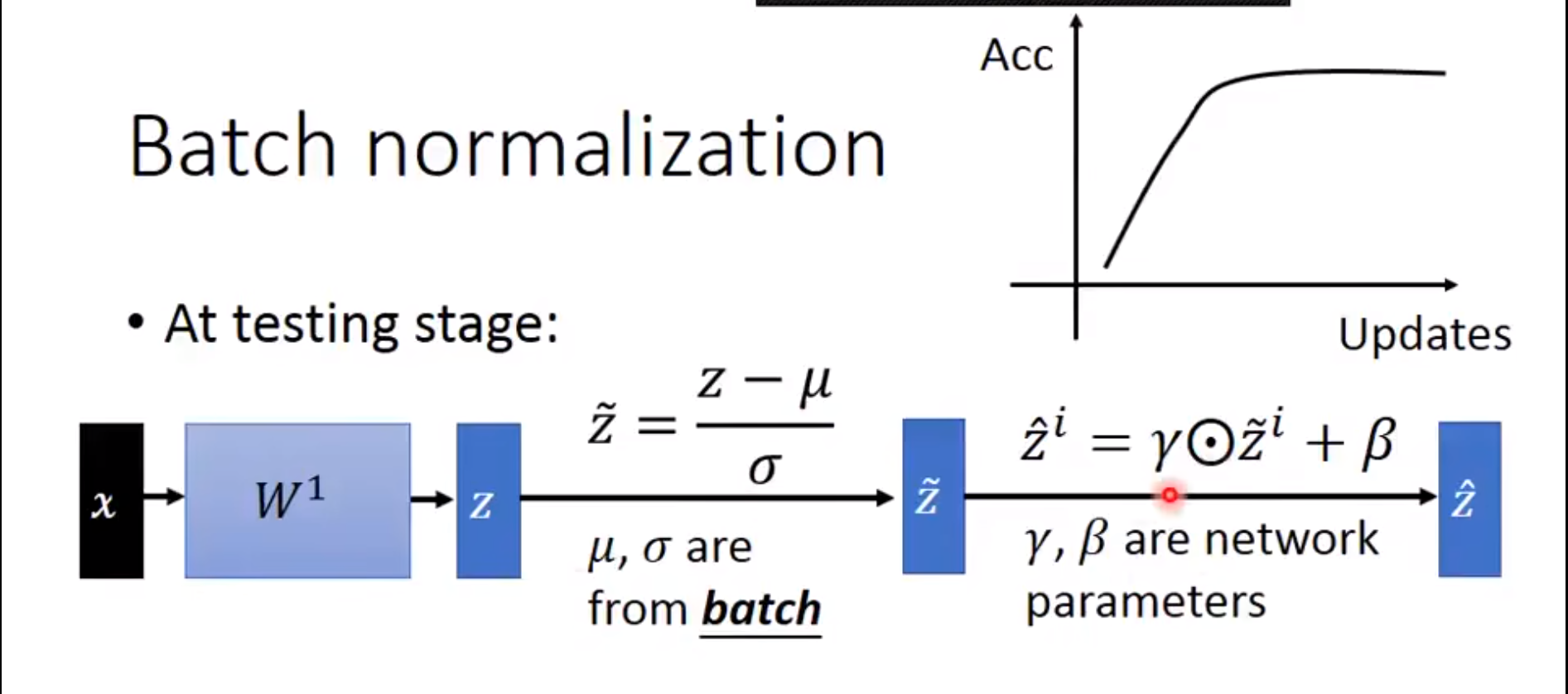 pytorch-批量规范化（Batch Normalization） - lipu123 - 博客园