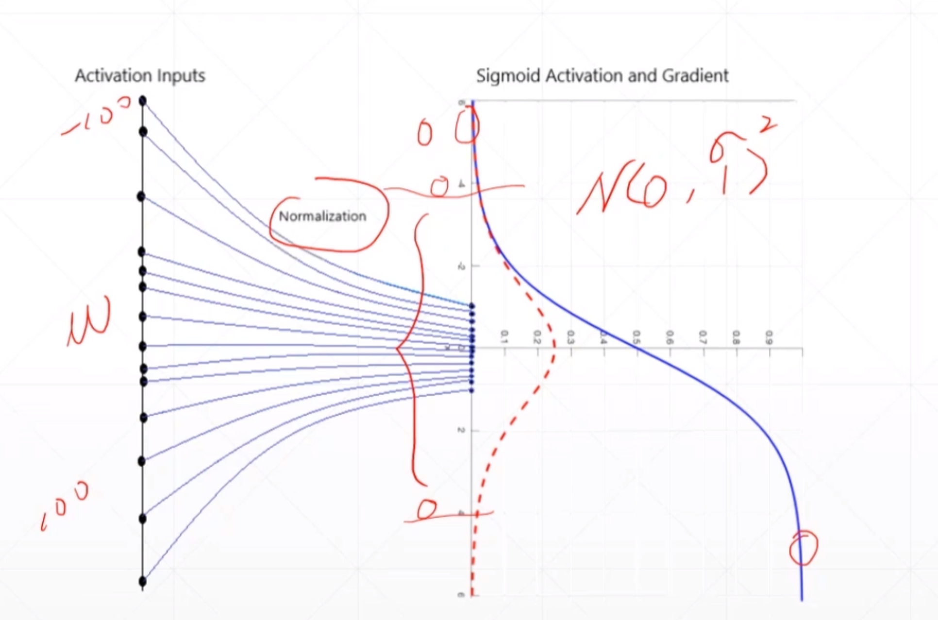 pytorch-批量规范化（Batch Normalization） - lipu123 - 博客园
