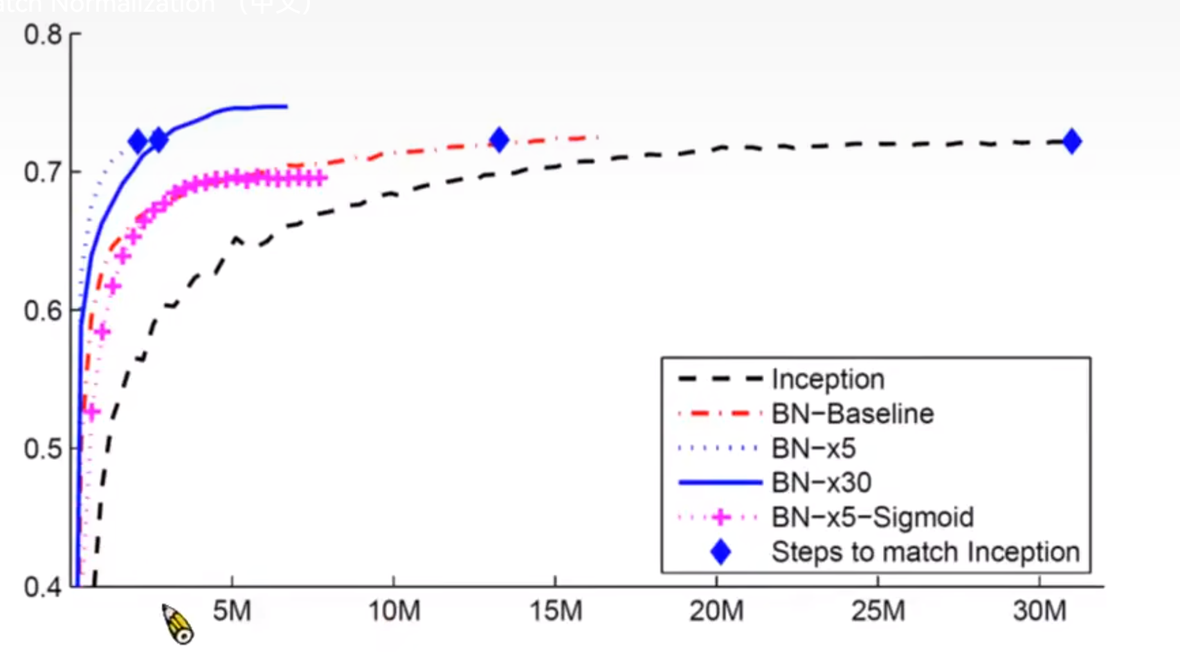 pytorch-批量规范化（Batch Normalization） - lipu123 - 博客园