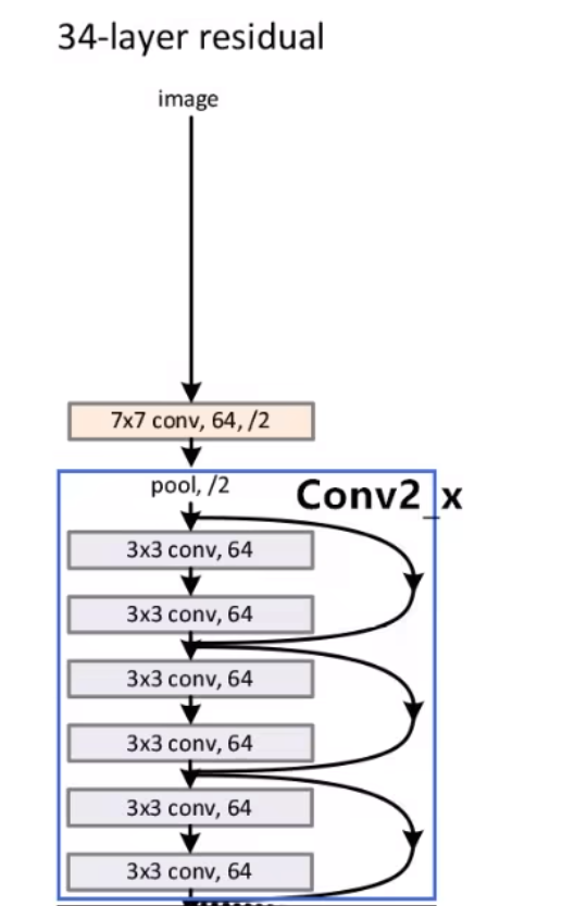 pytorch-残差网络（ResNet） - lipu123 - 博客园