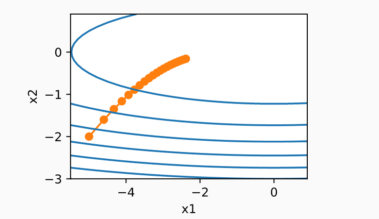 优化算法-7.AdaGrad算法、RMSProp算法、Adadelta、Adam算法 - lipu123 - 博客园