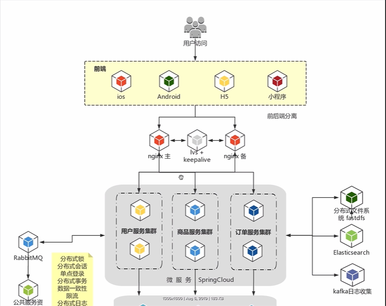 架构师养成记 Nginx 一滴水滴 博客园