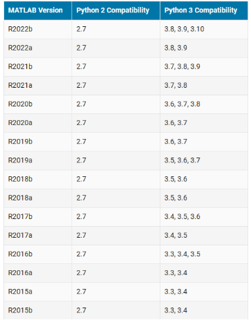maltab与pybullet联合仿真 - _夜尘 - 博客园