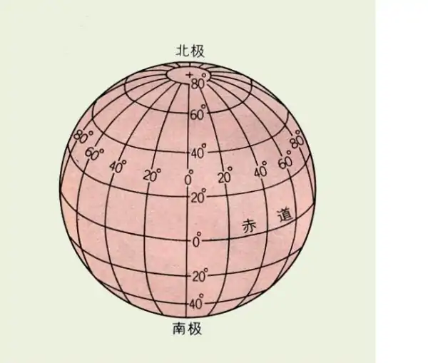latitude longitude - zJanly - 博客园