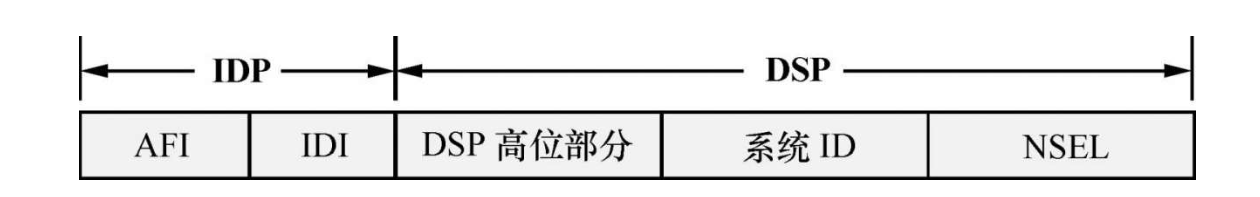 【HCNP路由交换学习指南】学习笔记丨第04章 IS-IS - 倦时眠 - 博客园