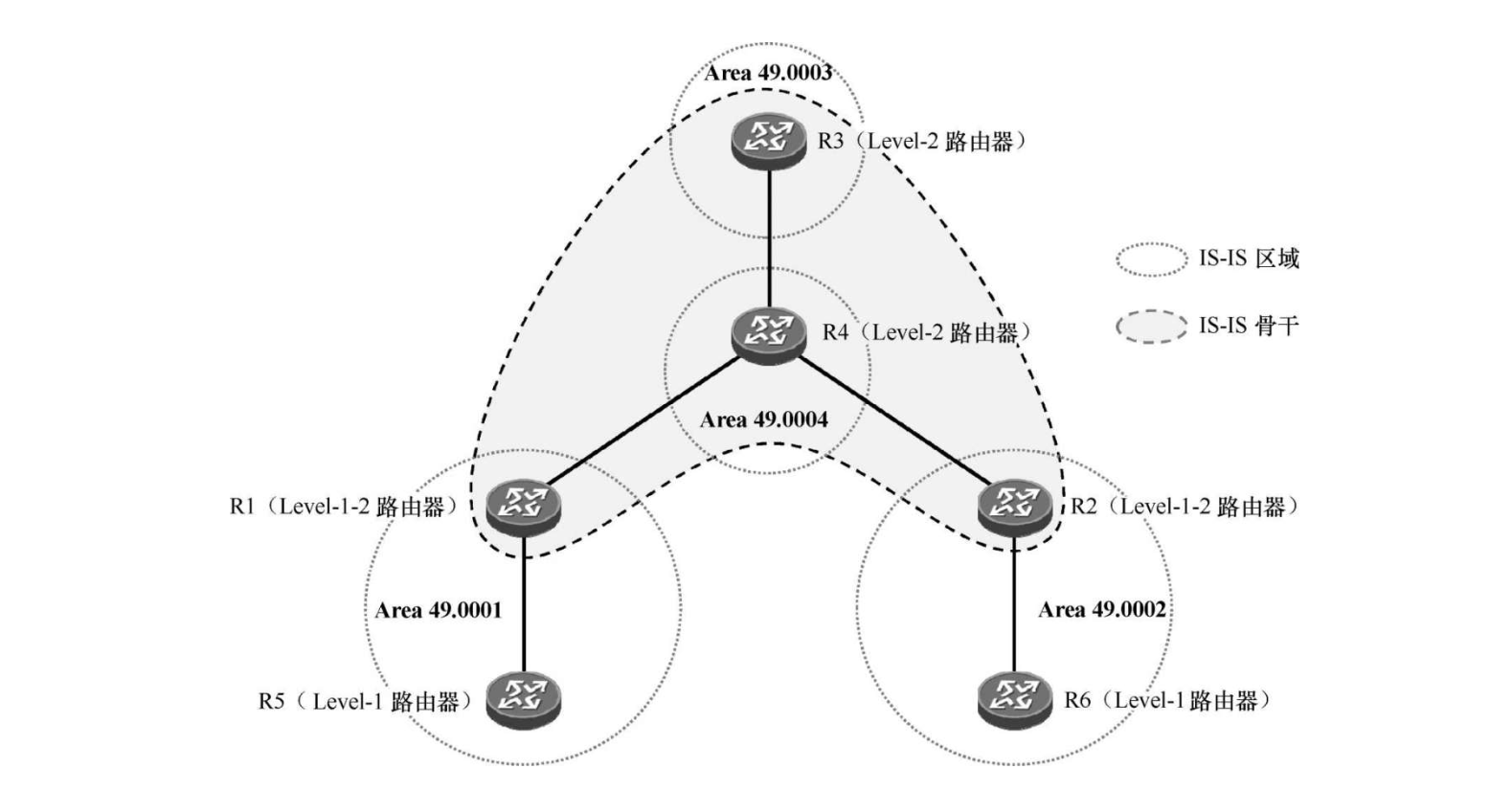 【HCNP路由交换学习指南】学习笔记丨第04章 IS-IS - 倦时眠 - 博客园