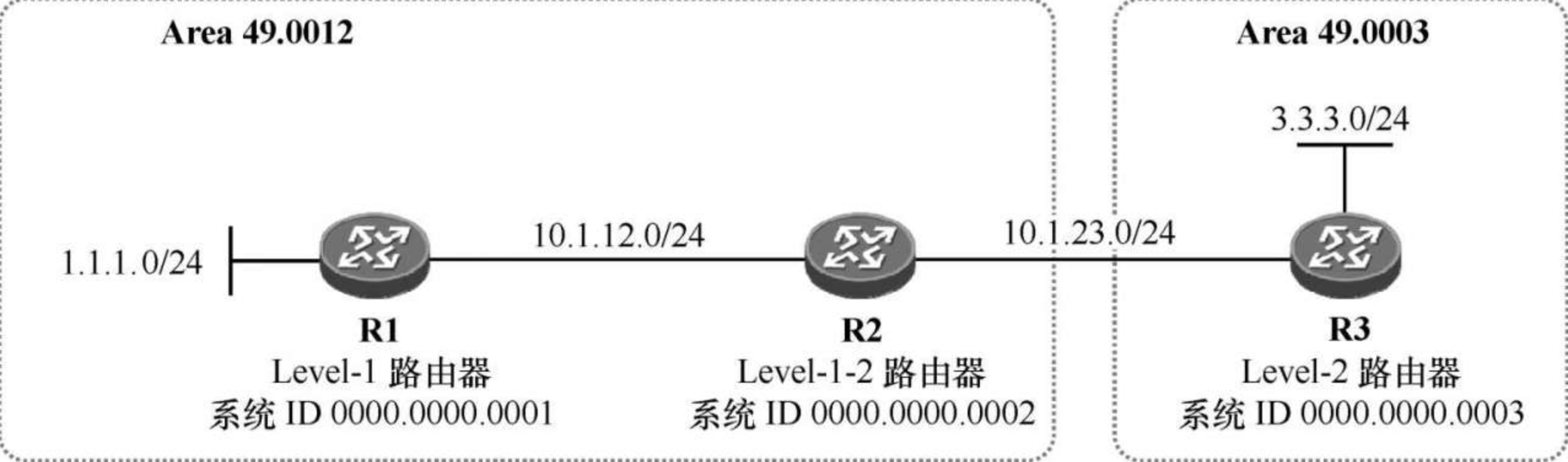 【HCNP路由交换学习指南】学习笔记丨第04章 IS-IS - 倦时眠 - 博客园
