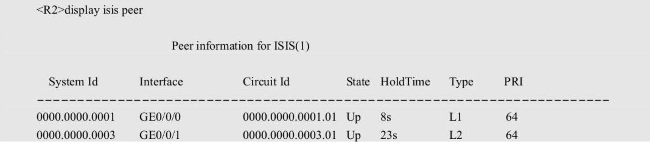 【HCNP路由交换学习指南】学习笔记丨第04章 IS-IS - 倦时眠 - 博客园