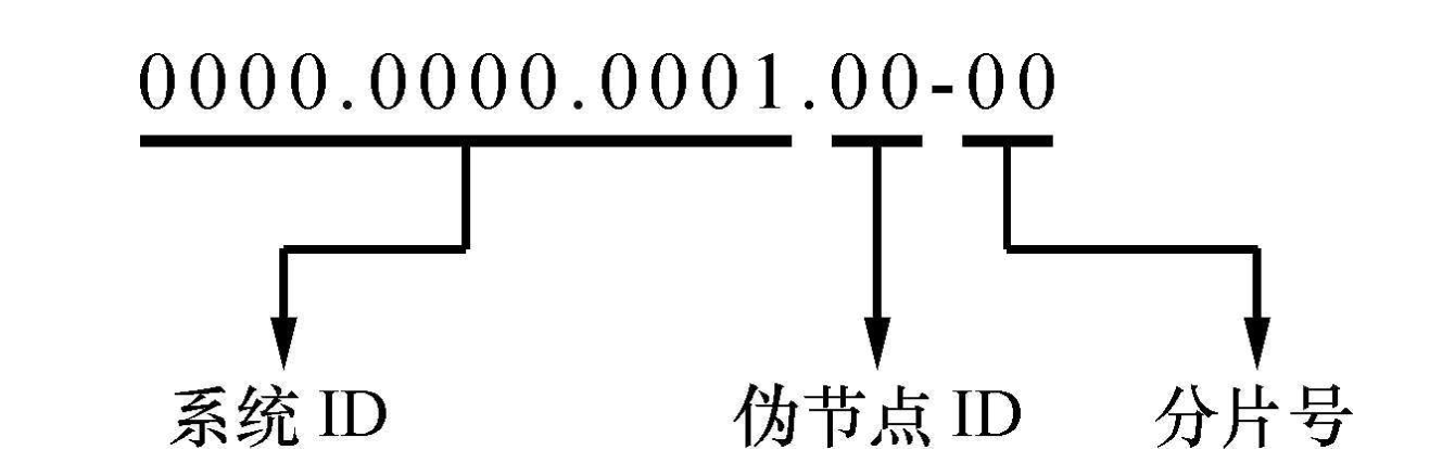 【HCNP路由交换学习指南】学习笔记丨第04章 IS-IS - 倦时眠 - 博客园