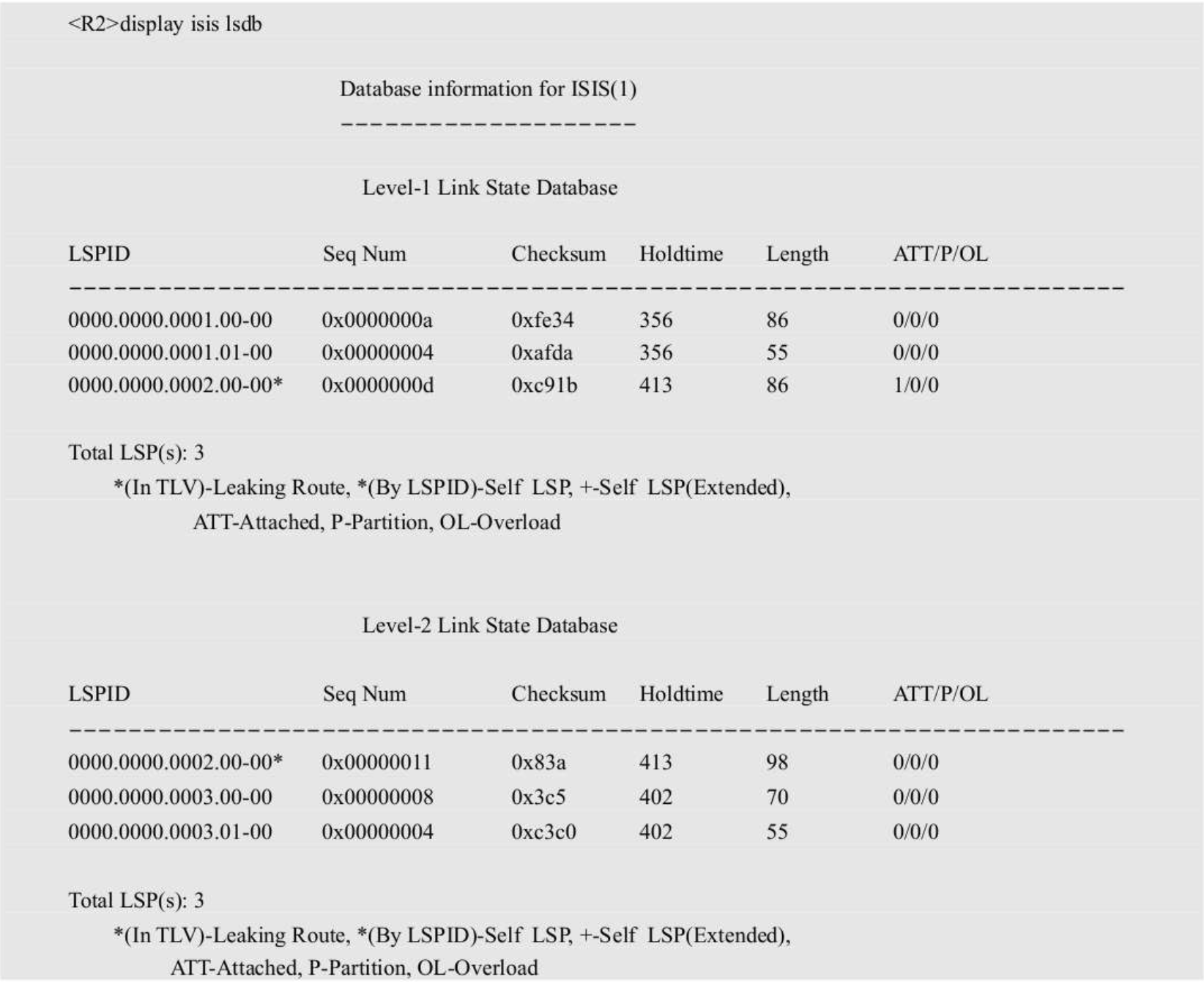 【HCNP路由交换学习指南】学习笔记丨第04章 IS-IS - 倦时眠 - 博客园