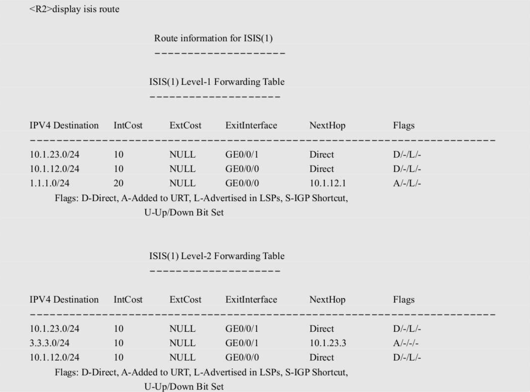 【HCNP路由交换学习指南】学习笔记丨第04章 IS-IS - 倦时眠 - 博客园