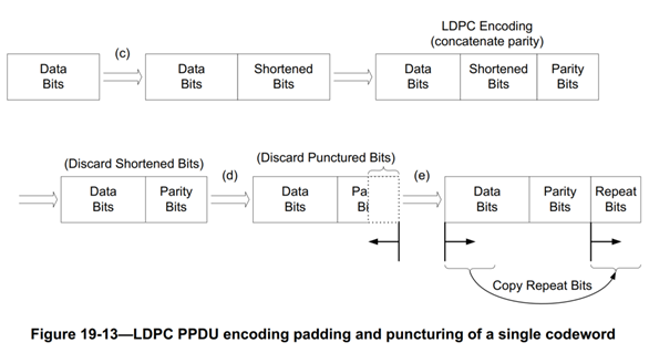 Wi-Fi帧格式及padding - 比特的脉搏 - 博客园