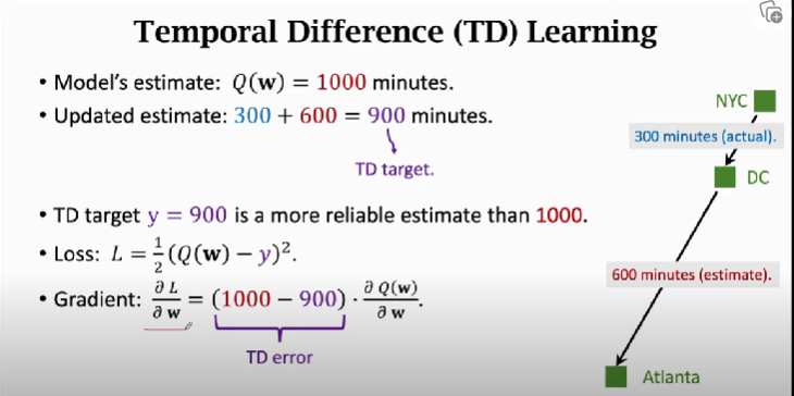 基于价值的深度强化学习 - 胡子鑫666 - 博客园