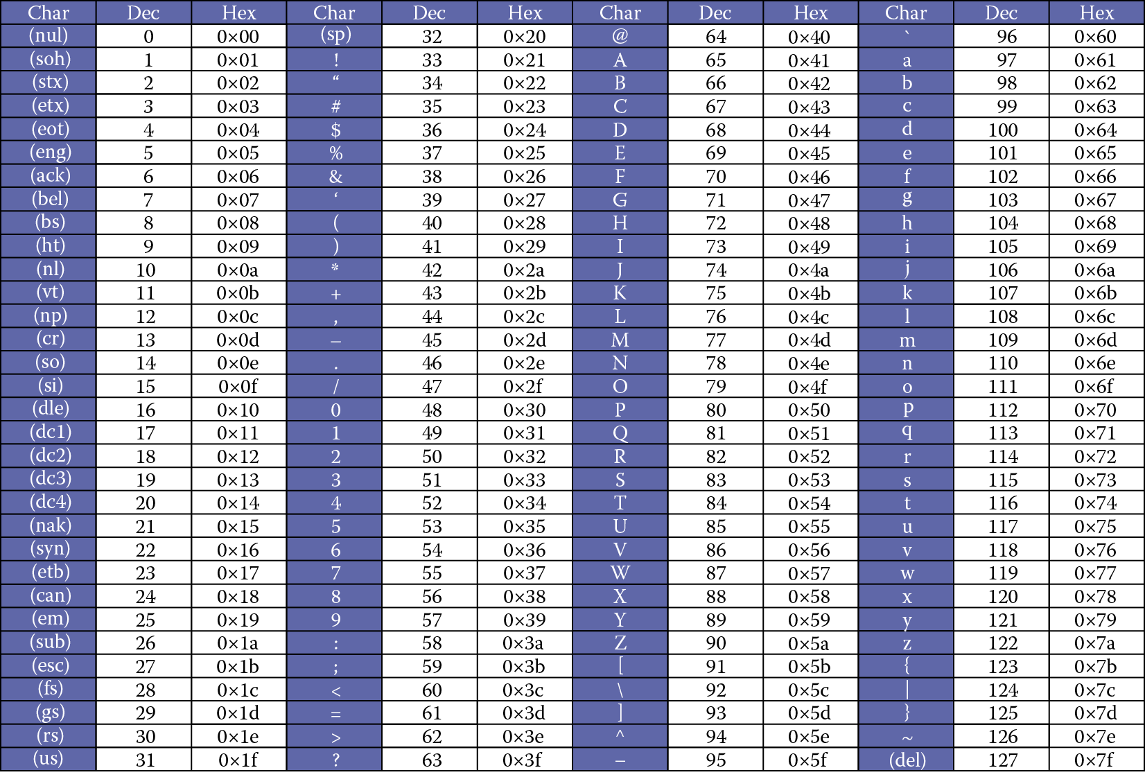 Ascii ChrainY 