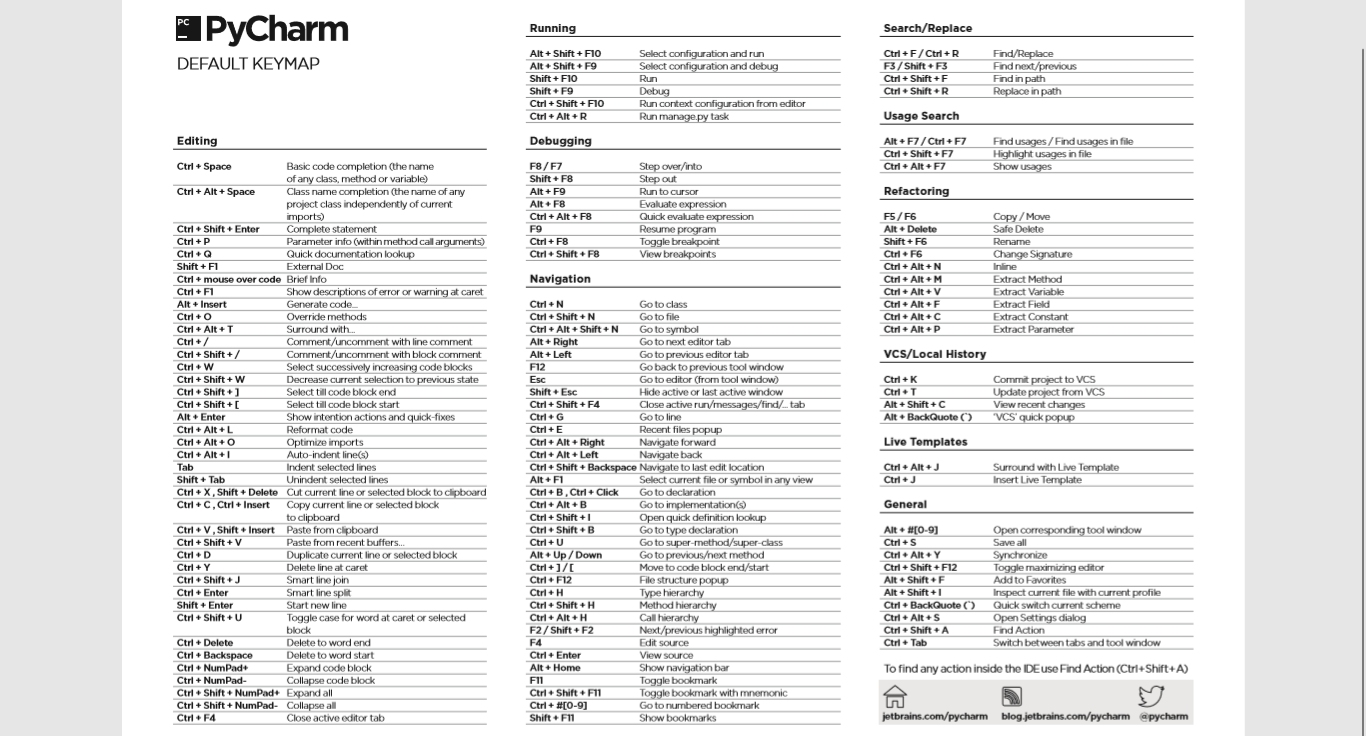 pycharm常用快捷键 - 昵称已经被使用 - 博客园