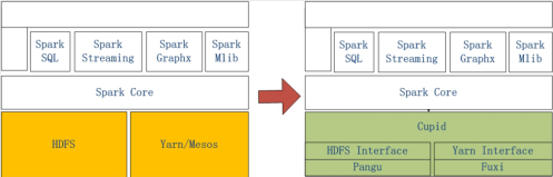 MaxCompute(原ODPS)——初识阿里云大数据计算 - Zfancy - 博客园