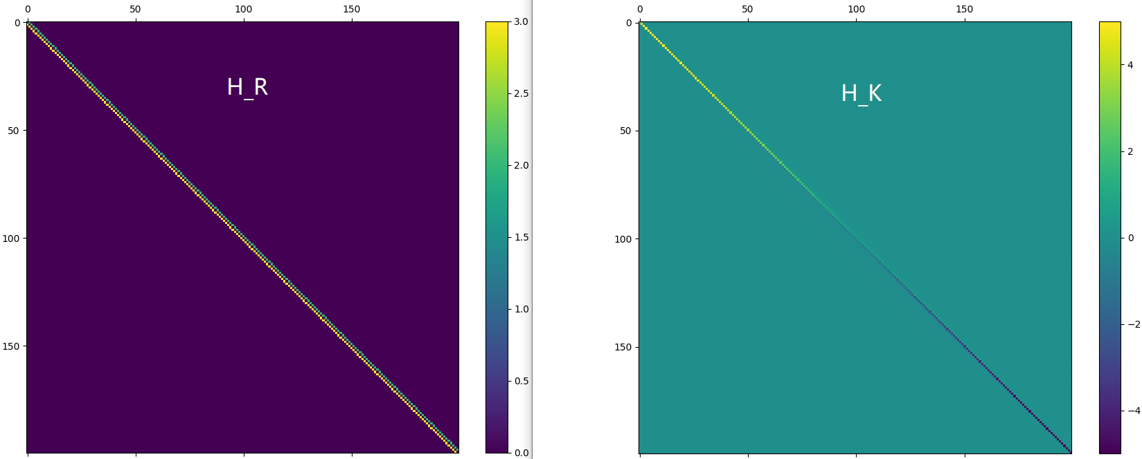 Real Space Hamiltonian to k Space Hamiltonian - ghzphy - 博客园
