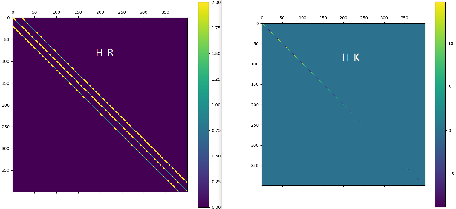 Real Space Hamiltonian to k Space Hamiltonian - ghzphy - 博客园