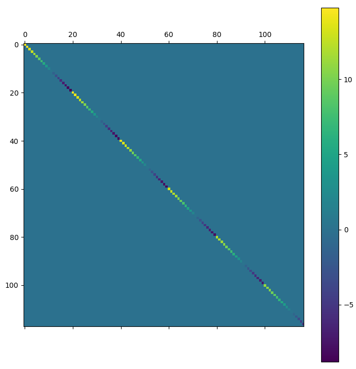 Real Space Hamiltonian to k Space Hamiltonian - ghzphy - 博客园