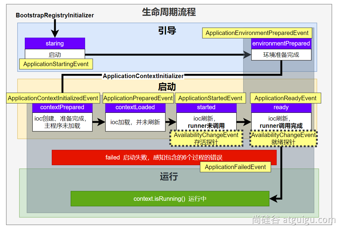 Springboot事件机制 我也有梦想呀 博客园 