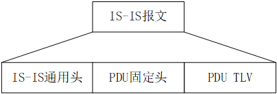 路由协议ISIS第3篇---报文结构 - 海小海 - 博客园