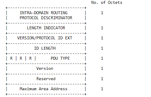 路由协议ISIS第3篇---报文结构 - 海小海 - 博客园