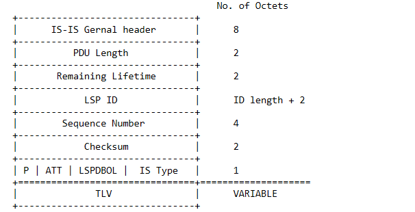 路由协议ISIS第3篇---报文结构 - 海小海 - 博客园