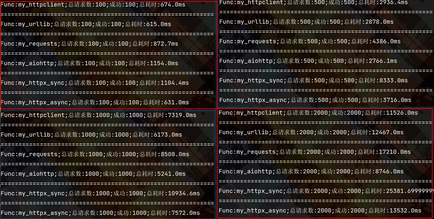 Python Synchronization Asynchronous Request Programmer All