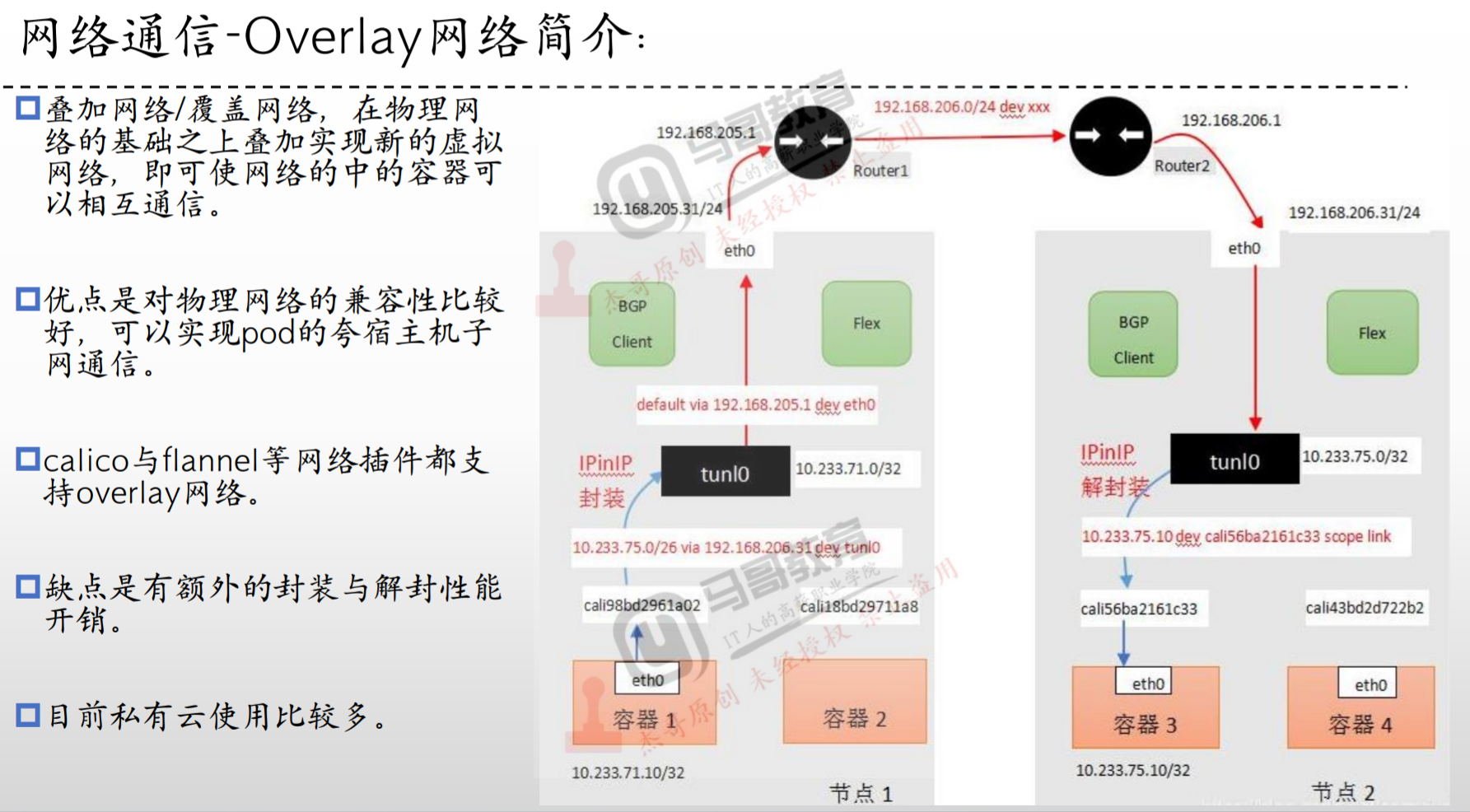 Kubernetes 之 overlay与underlay通信总结 - しみずよしだ - 博客园