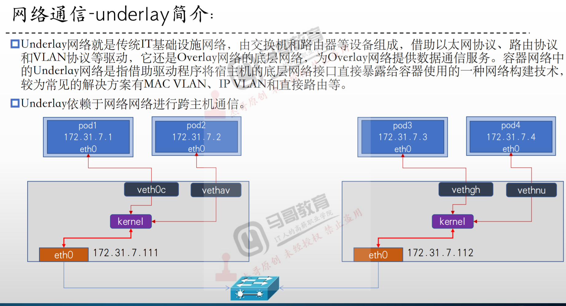 Kubernetes 之 overlay与underlay通信总结 - しみずよしだ - 博客园
