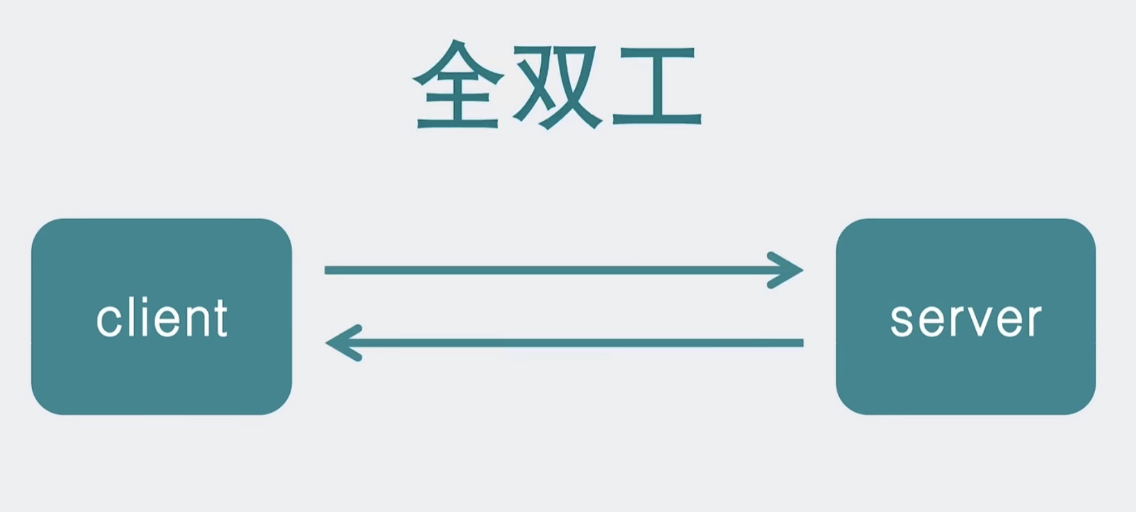 Websocket Shafujiu 博客园