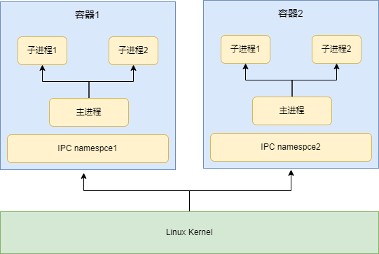第一周 - rootnat - 博客园