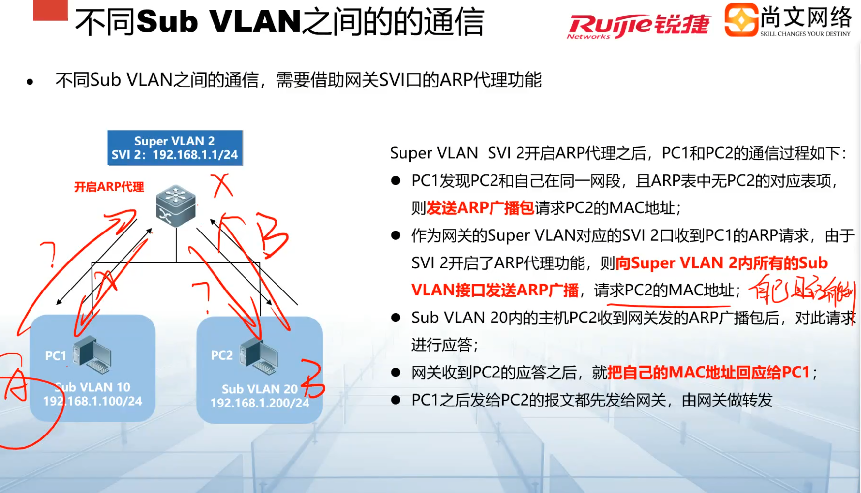 03-VLAN协议_NEW - 奶油话梅糖 - 博客园
