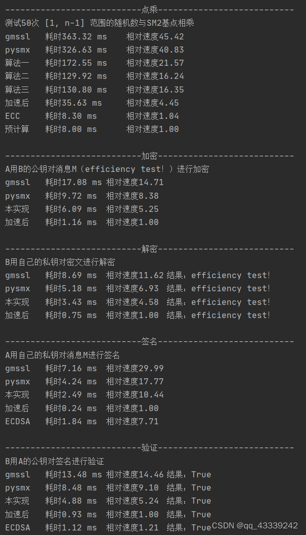 第四周课程设计进展——基于python语言的国密算法库编译测试 - 20201321周慧琳 - 博客园