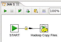 4.kettle将数据加载到hadoop集群 - zhangdapangzi - 博客园