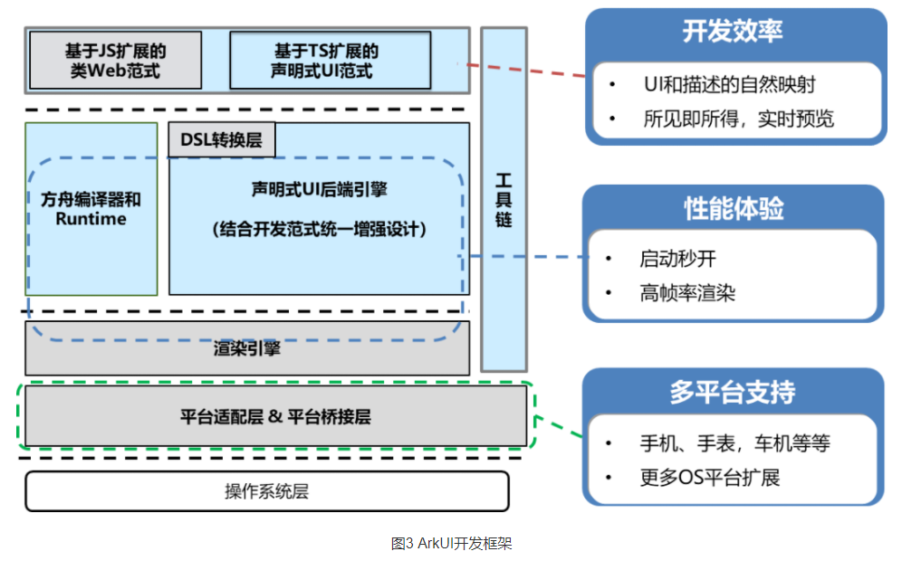 鸿蒙入门 - LosHill - 博客园