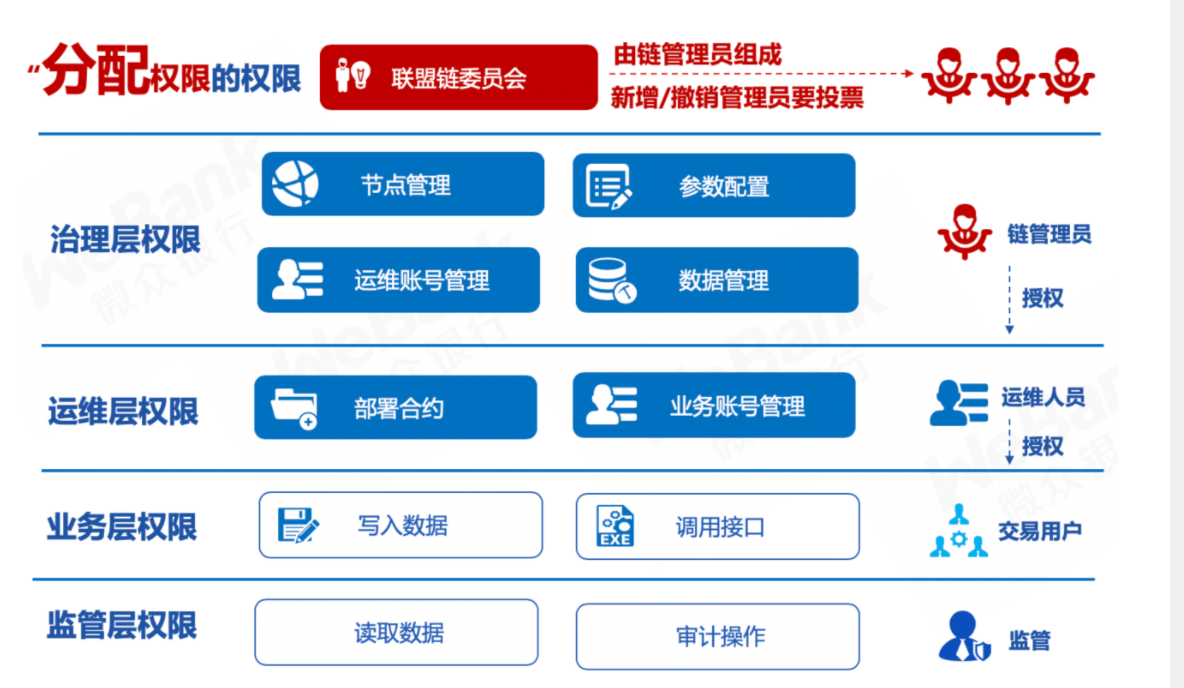 Fisco Bcos - LosHill - 博客园