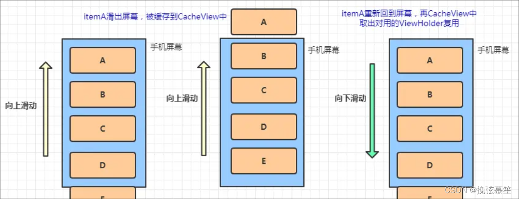 Android RecyclerView 90 
