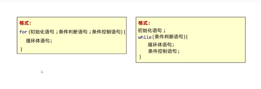 Java循环语句 码农请留步 博客园