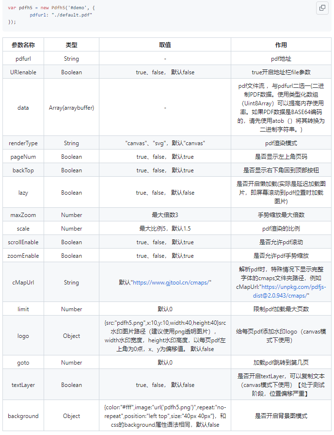 Vue移动端使用pdfh5 组件预览pdf 好大的虫子 博客园