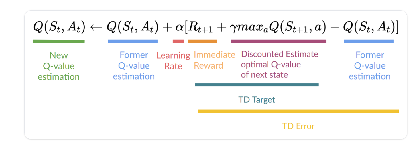 Q-Learning - 阿Qi早起了吗 - 博客园