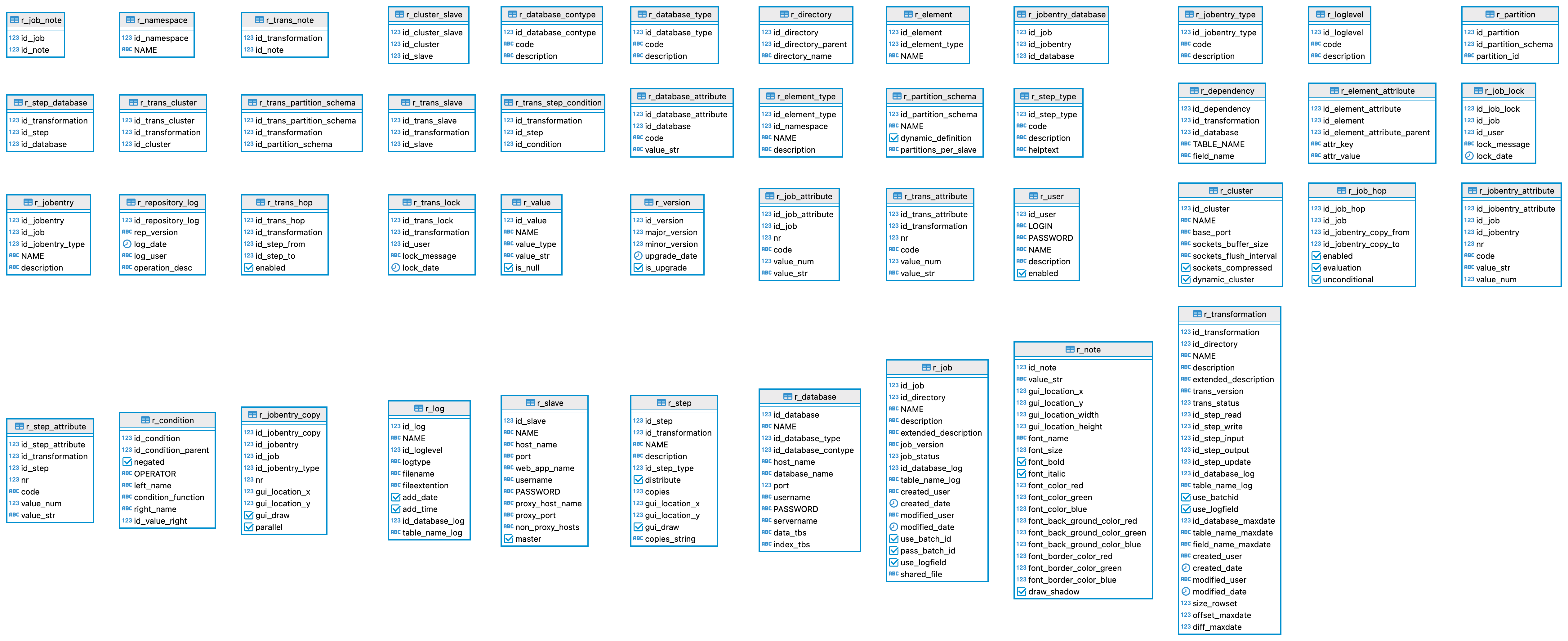 Kettle 数据库资源库的创建与初始账号 - 葵花牌、阳光 - 博客园