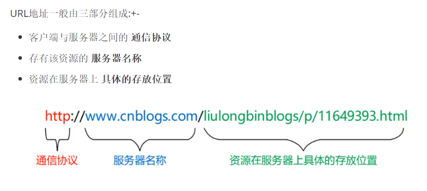 URL地址的概念及组成部分 - Harry宗 - 博客园