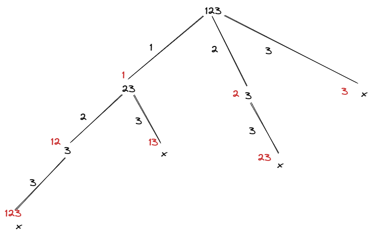 LeetCode 78 子集 - wzpro - 博客园